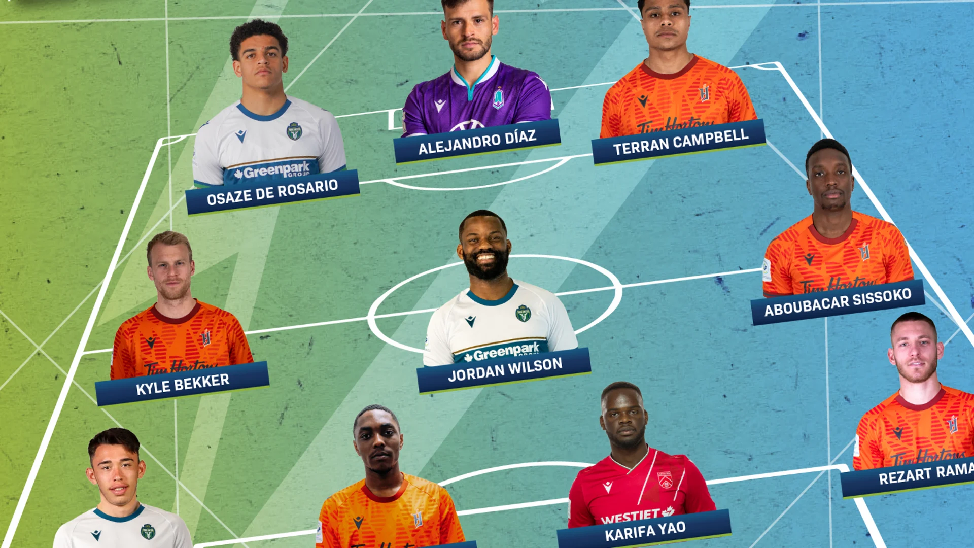 Gatorade Team of the Week (CPL Week 17)