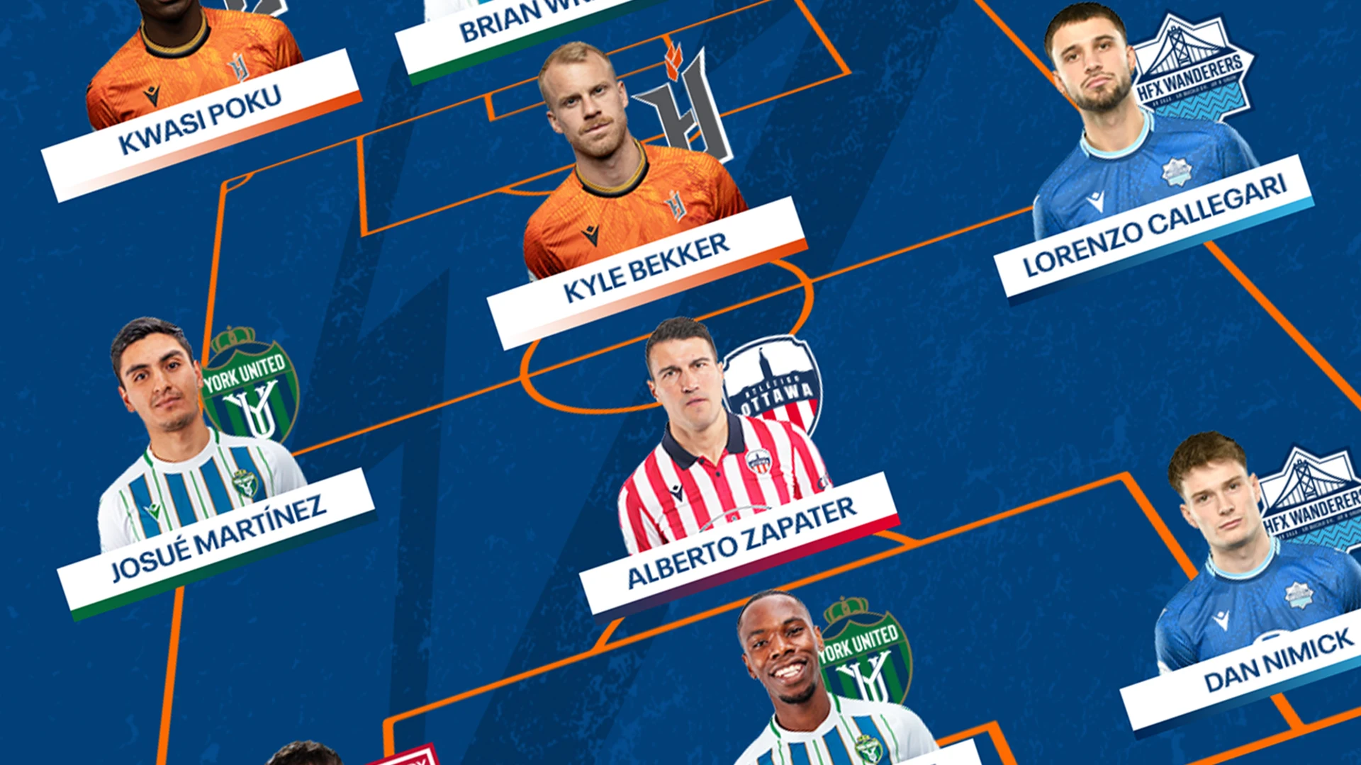 Gatorade Team of the Week (Week 11)