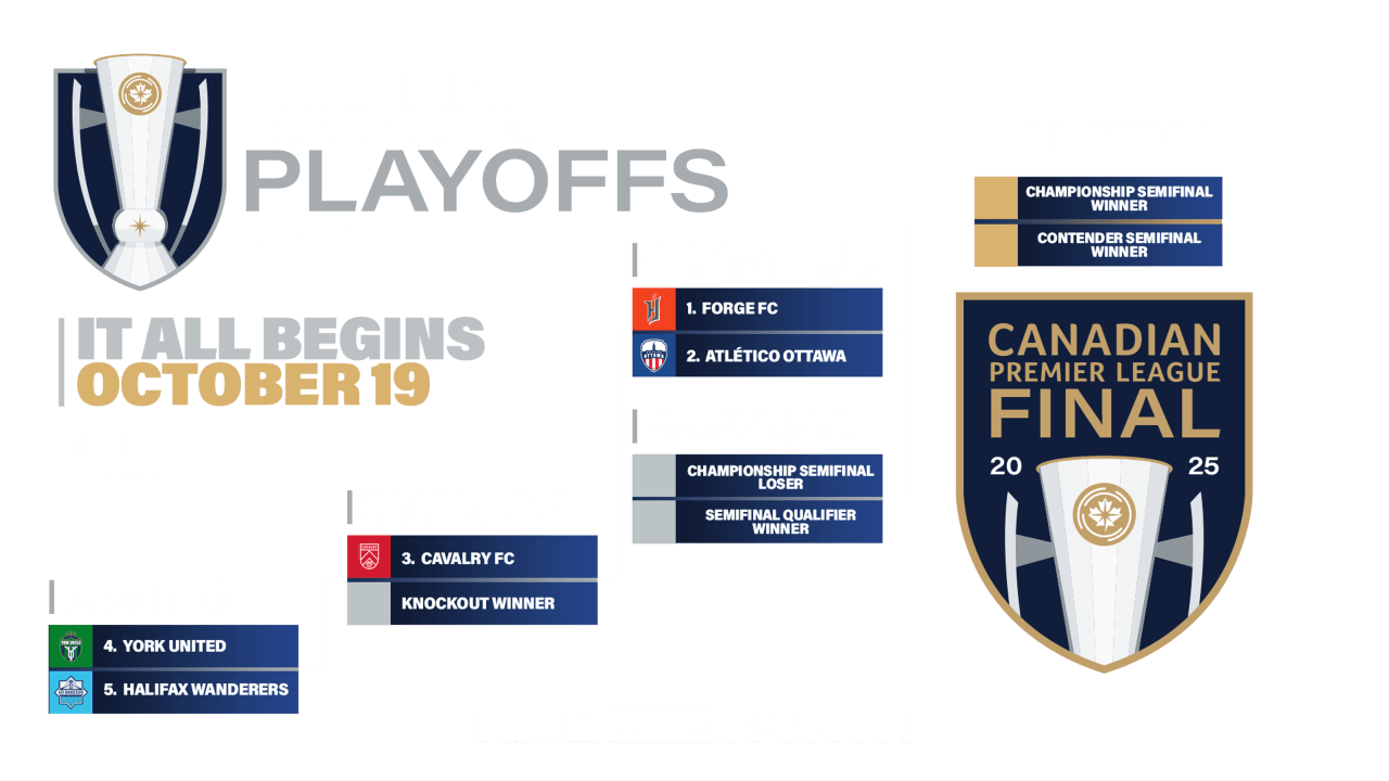 Canadian Premier League Playoffs | Forge FC
